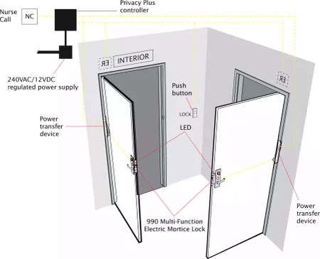 Privacy Plus - Air Lock Kit